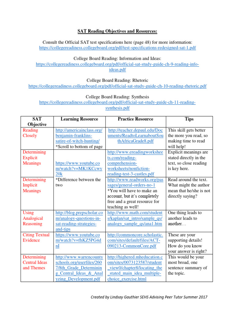 SAT Reading Objectives and Resources | PDF | Sat | Human Communication