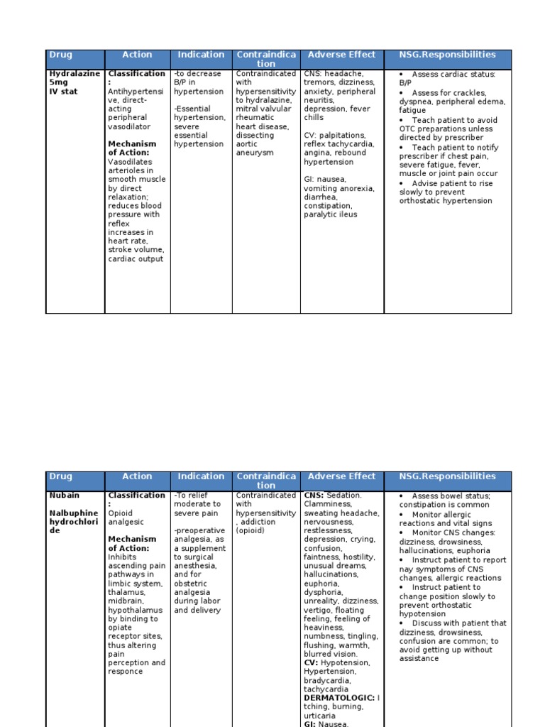 Drug Study | PDF | Opioid | Analgesic