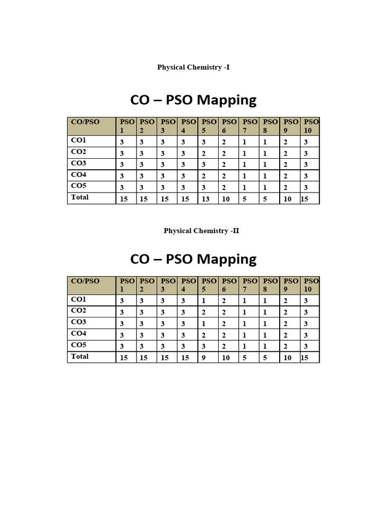 CO - PSO Mapping | PDF