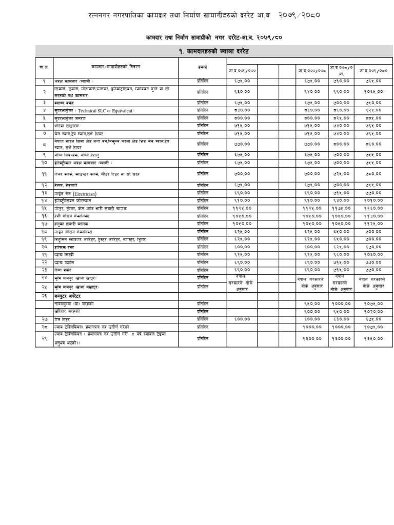RATNANAGAR Approved Municipal Rate 2079-080 | PDF | Door | Window