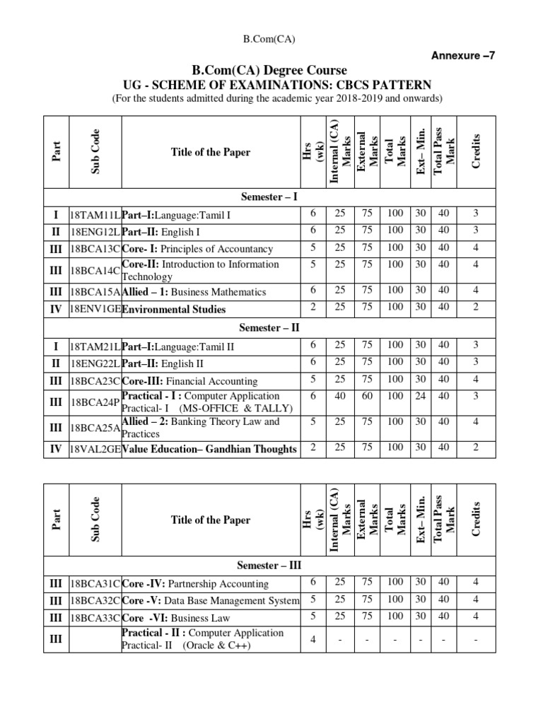 BCom (CA) 18 19 | PDF | Cost Of Living | Method (Computer Programming)