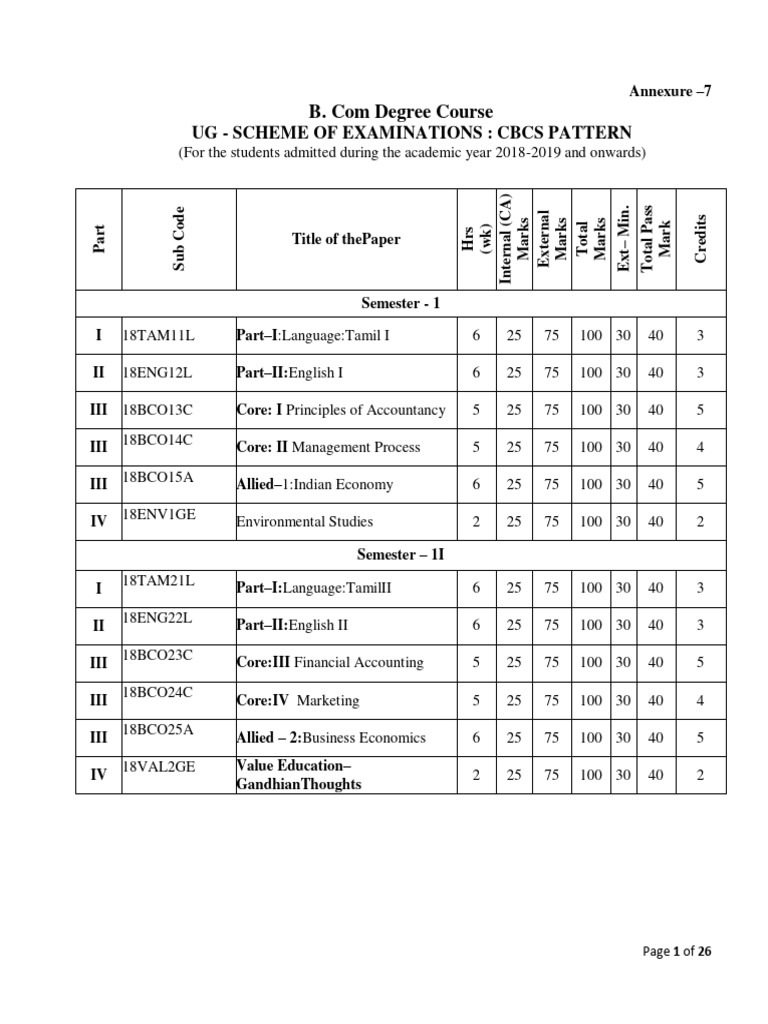 BCom 18 19 | PDF | Banks | Guarantee