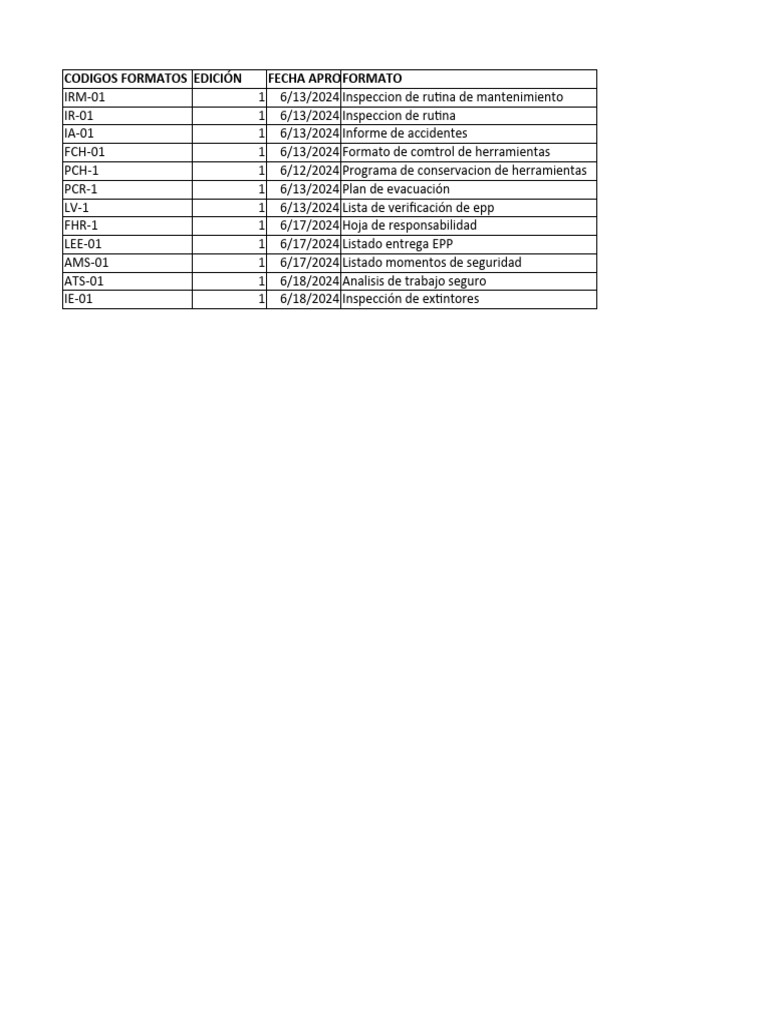 Codigo Formatos | PDF | Derecho | Informática