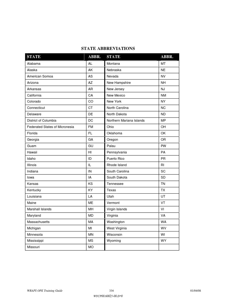 State Abbreviations Reference Guide | PDF
