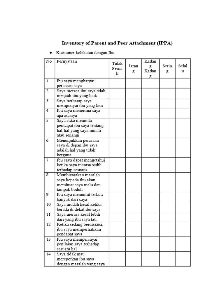 PSIKO - Inventory of Parent and Peer Attachment Translate | PDF | Pengembangan Diri