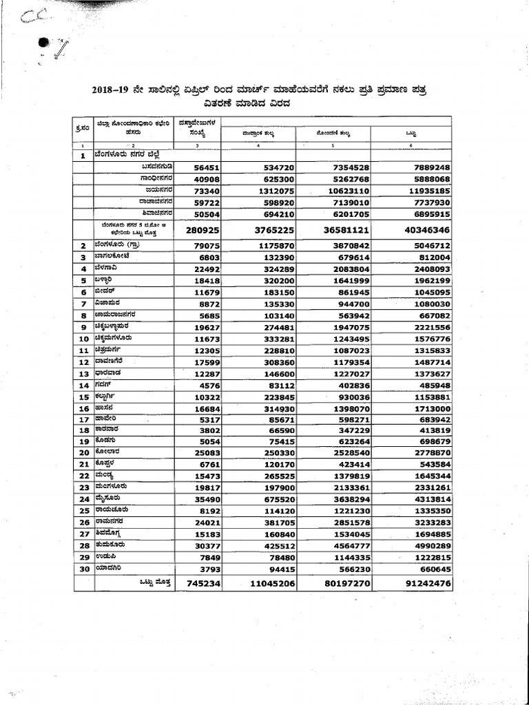 Certified Copy Issued On 2018-19 | PDF
