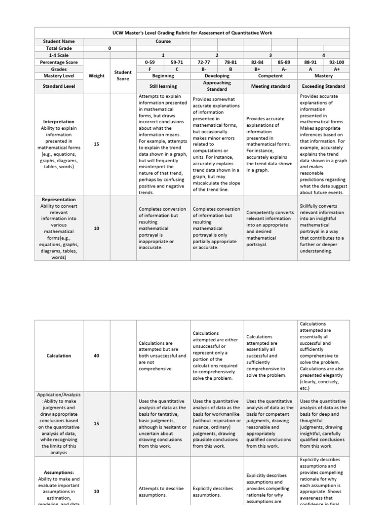 UCW Master's Grading Rubric for Quantitative Work | PDF | Mathematics | Information