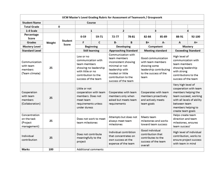 Rubric - Teamwork | PDF | Leadership | Organizational Behavior