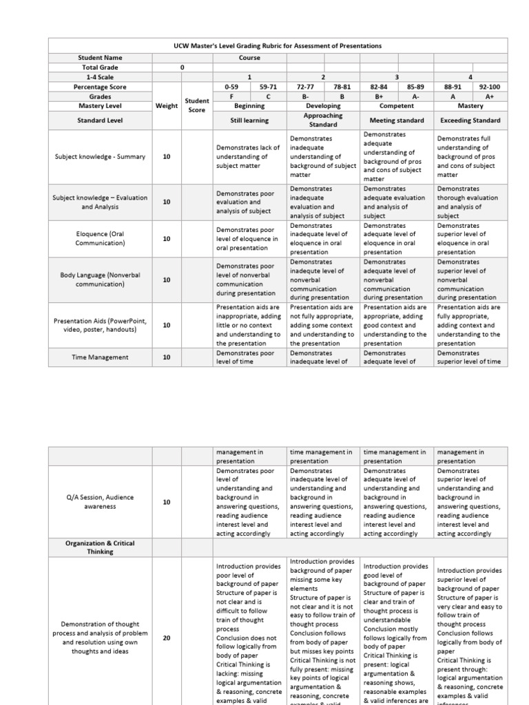 Rubric - Presentation | PDF | Argument | Inference