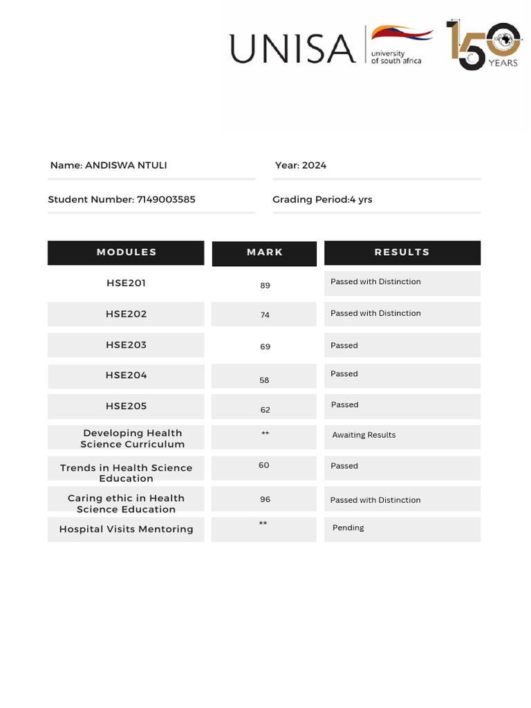 Examination UNISA Results | PDF | Career & Growth | Wellness
