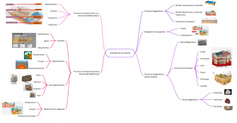 Mapa mental (5) | PDF