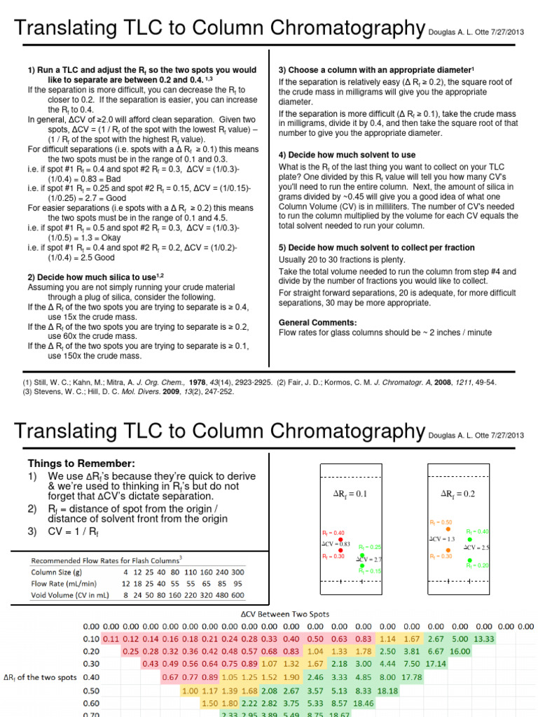 2) Translating TLC To Column Chromatography | PDF | Thin Layer ...