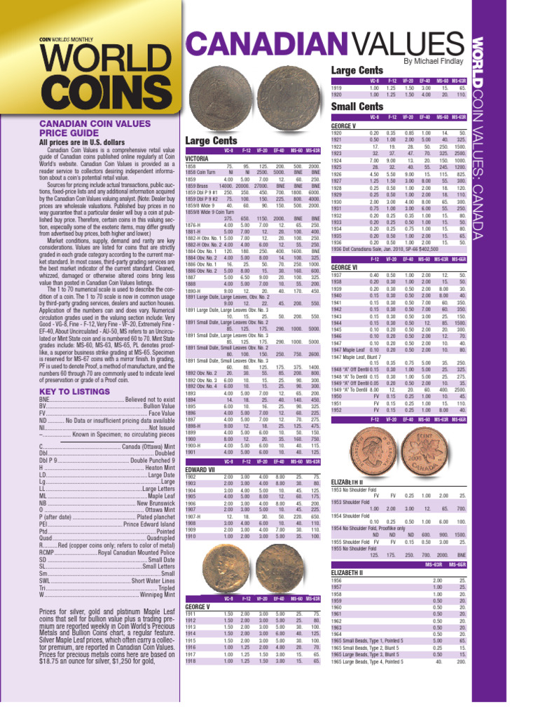 Canadá Coins | PDF | Precious Metals | Foreign Exchange Market