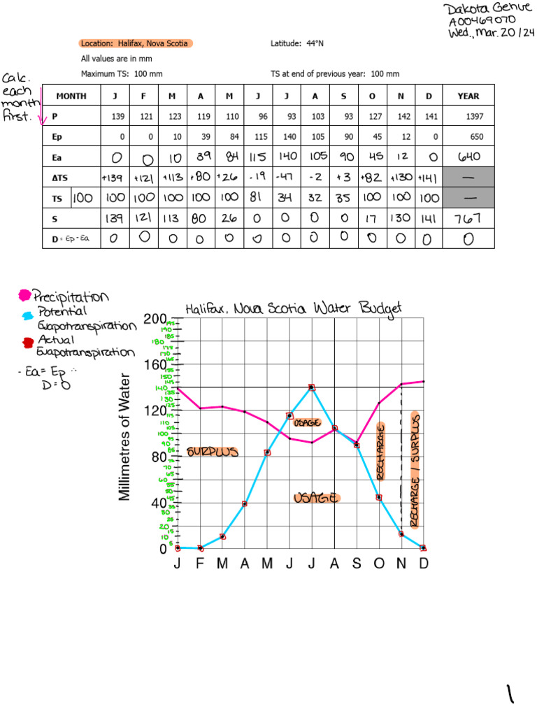 Module 4 Assignment 2024 - Dakota Gehue A00469070 2 | PDF | Atmospheric ...
