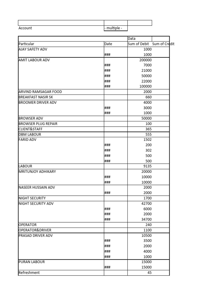 Daily Day Book Up To Date | PDF | Machines | Meal