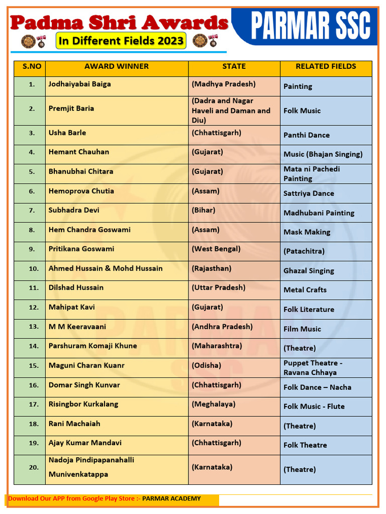 Padma Shri Winner in 2023 | PDF