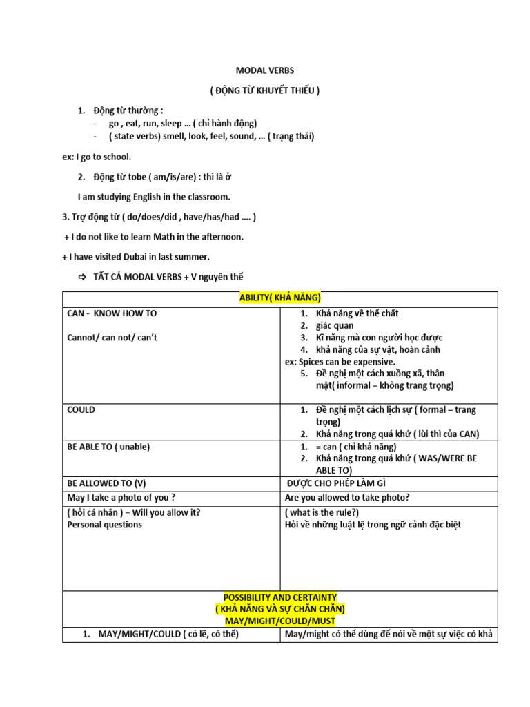Modal Verbs For Middle - High School | PDF