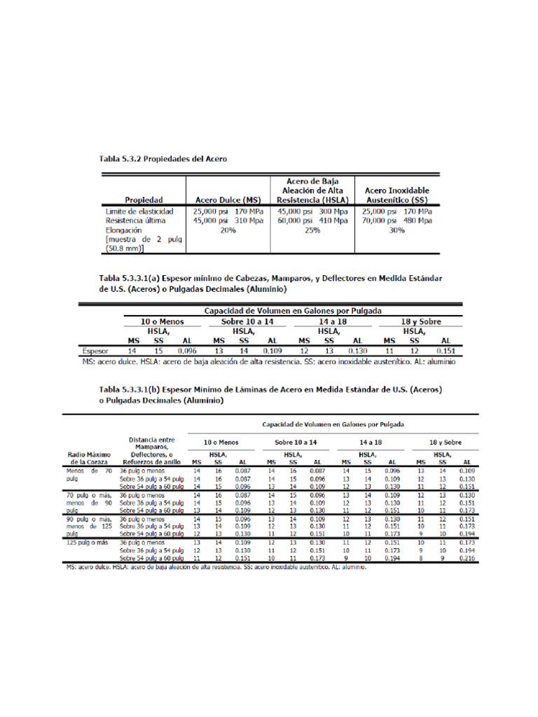 Tabla 5.3.2 Propiedades Del Acero Tabla 5.3.3.1 & Tabla 5.3.3.1 | PDF