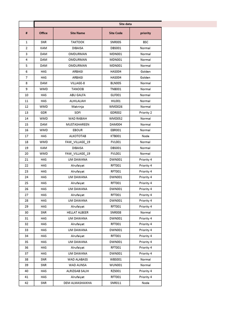 EM Master File &DG Batteries Tracking | PDF