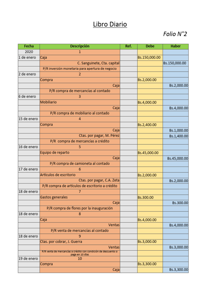 Libro Diario Prácticas | PDF | Hoja de balance | Contabilidad financiera