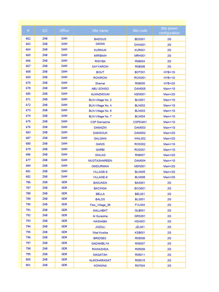 Zab_nec Meter Reading- Mar-2023 | PDF