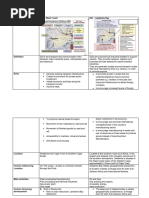 Economics Grade 12 Notes | PDF | Economies | Economics