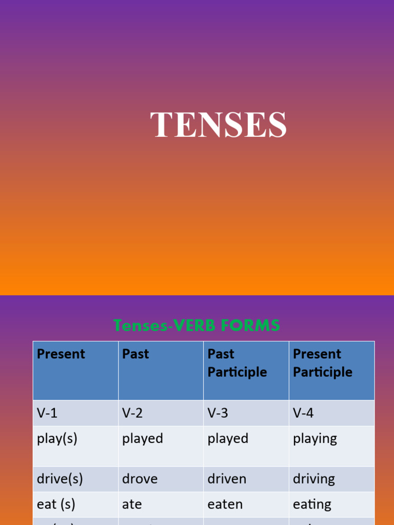 English Verb Tenses Overview | PDF | Grammatical Tense | Perfect (Grammar)