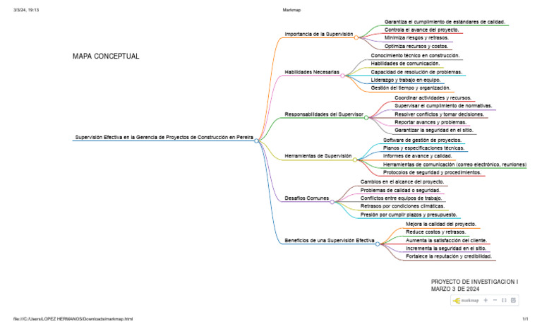 mapa conceptual HERRAMIENTA MARKMAP | Descargar gratis PDF | Gestión de proyectos | Business