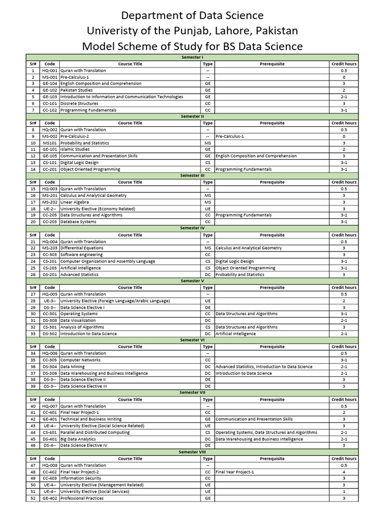 RoadMapBSDS01-V1 | PDF | Data Science | Computer Programming