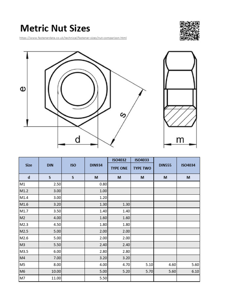 Metric Nut Size | PDF