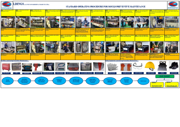 Mould Preventive Maintenance SOP Guide | PDF | Industrial Processes ...