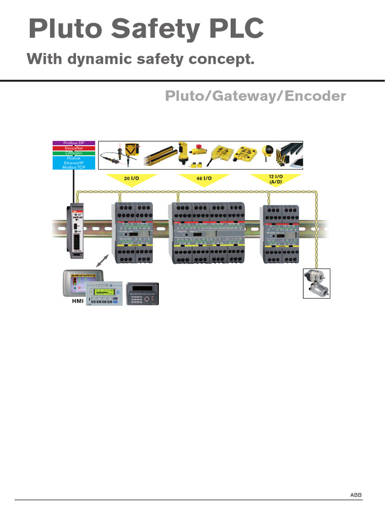 Pluto Safety PLC: With Dynamic Safety Concept | PDF | Programmable ...