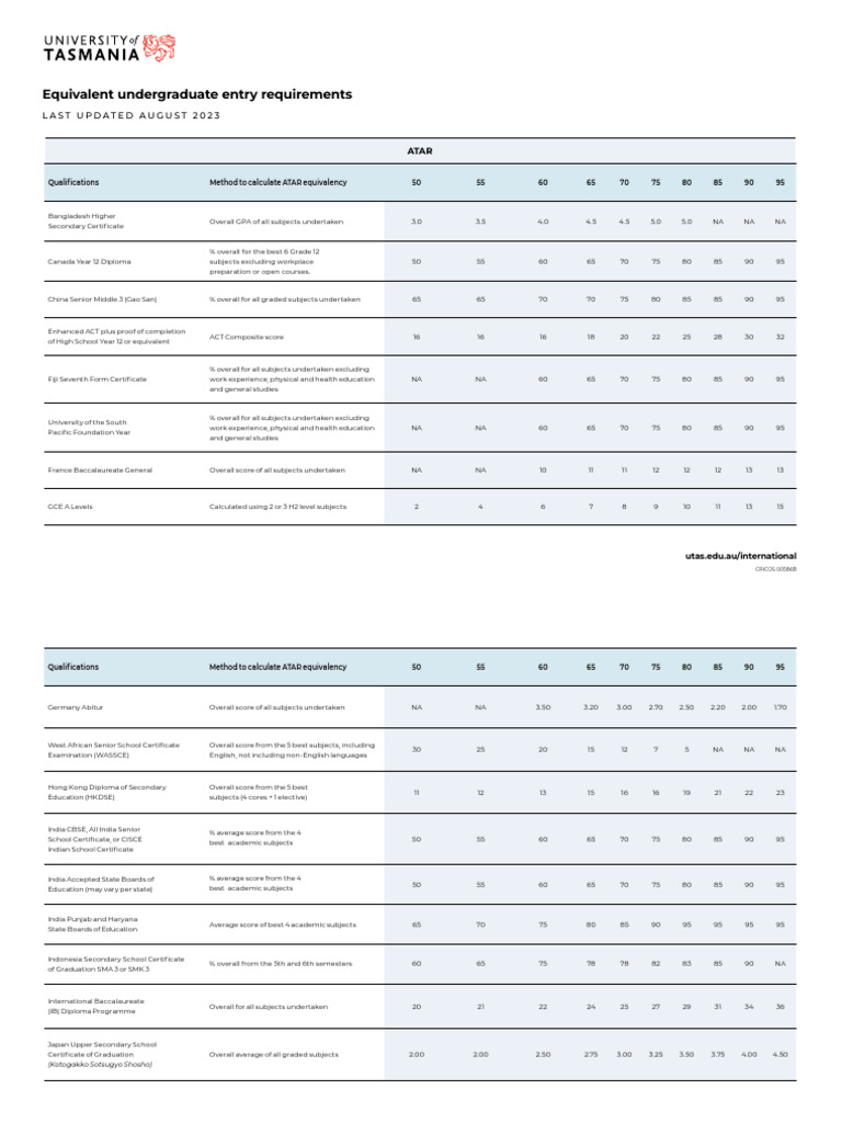 MST-ISR-ATAR_Equivilance-Table | PDF | Educational Stages | Qualifications