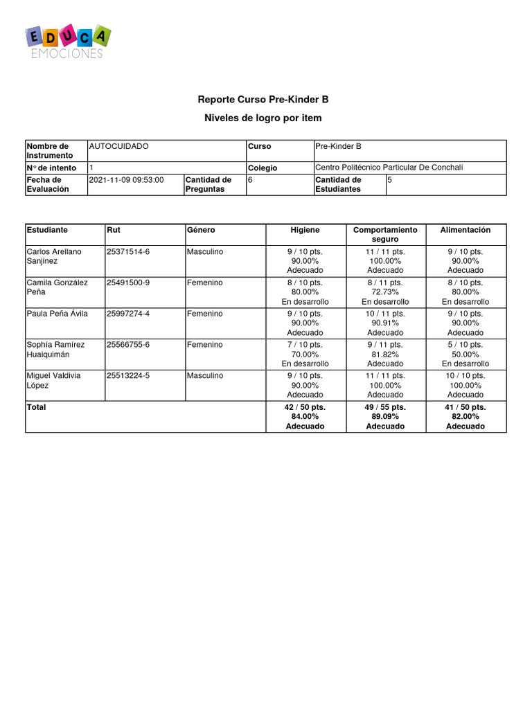 Reporte Curso Pre-Kinder B Niveles de Logro Por Item | PDF | Salud pública