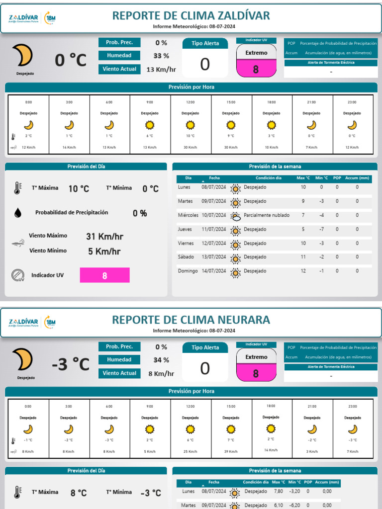Pronóstico del Clima Semanal 08-14 Julio | PDF | Fenómenos de la tierra ...