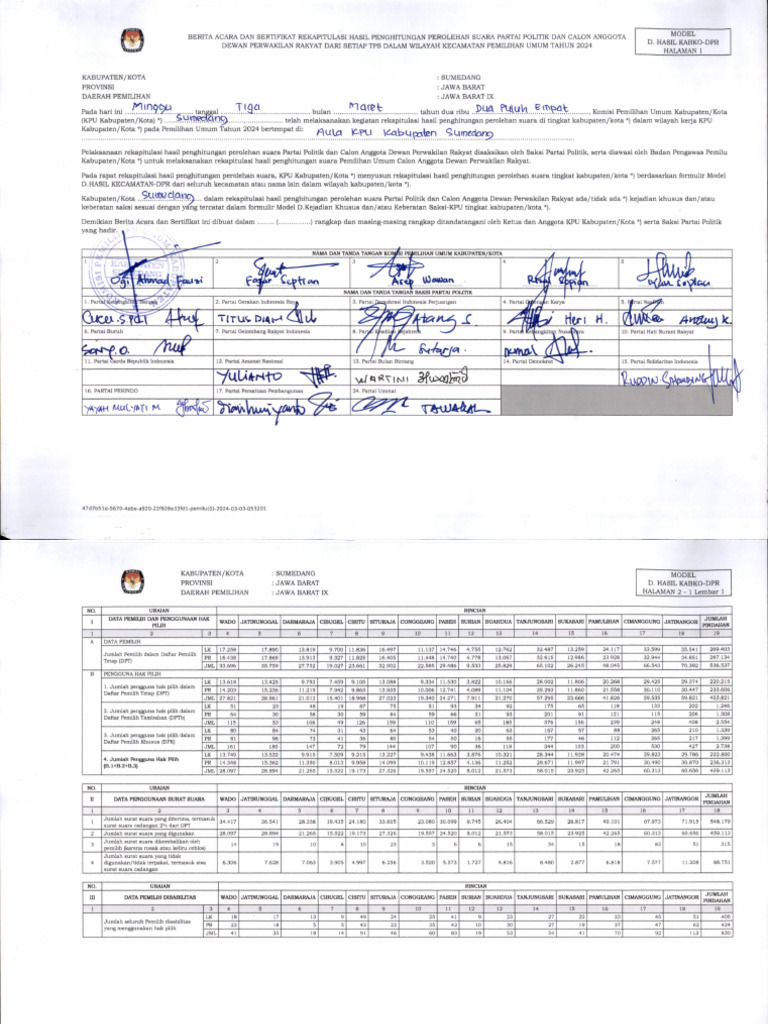 Model D Hasil Kabko DPR Ri Ba Rekapitulasi Hasil Perhitungan Perolehan ... Model D Hasil Kabko DPR Ri Ba Rekapitulasi Hasil Perhitungan Perolehan ...