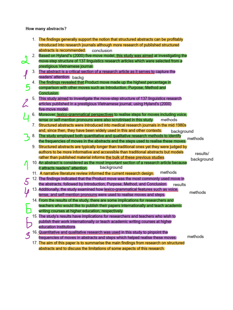 How many abstracts | PDF | Abstract (Summary) | Academic Publishing