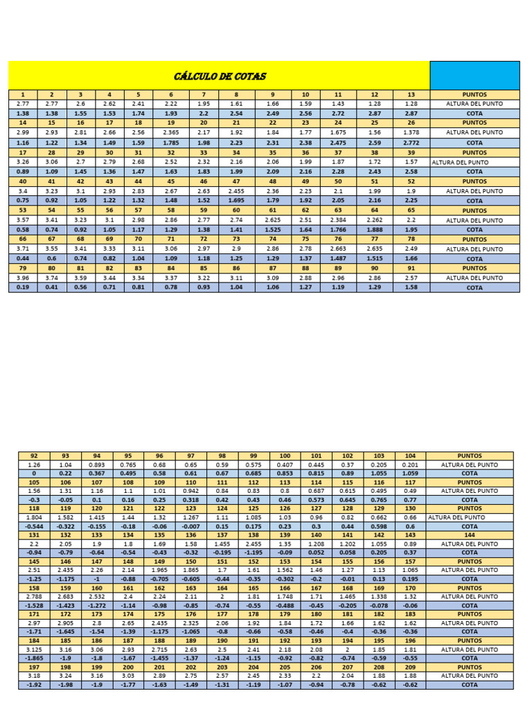 Cálculo de Cotas | PDF