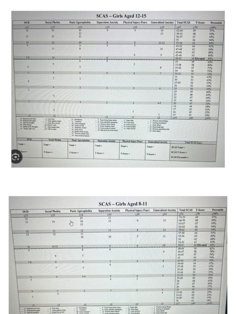 Tablas SCAS Spence | PDF
