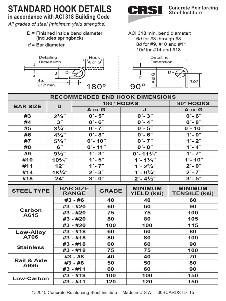 Standard Hooks Card-ASTM | PDF | Building Engineering | Materials