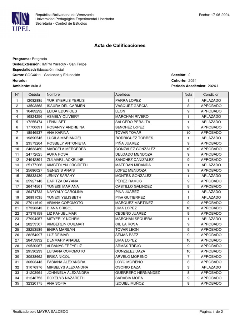 Listado de Clases Educacion Inicial 2024 | PDF