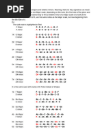 Bass Scales Complete Fretboard Diagram | PDF | Scale (Music) | Double Bass