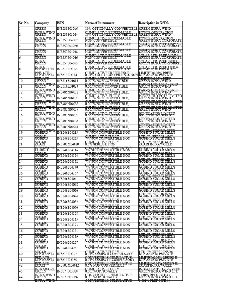 List of Convertible and Non-Convertible Instruments | PDF | Economies ...