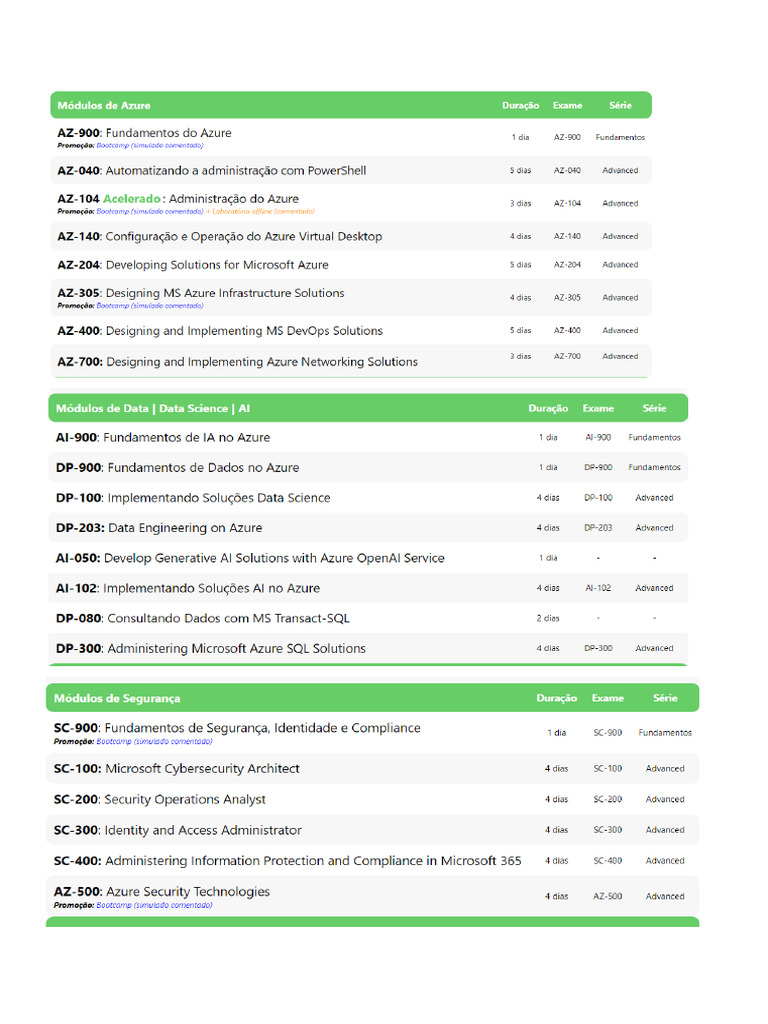 Trilha Do Conhecimento - Microsoft - Provas | PDF