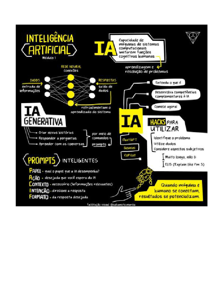 IA - Mapa Mental | PDF