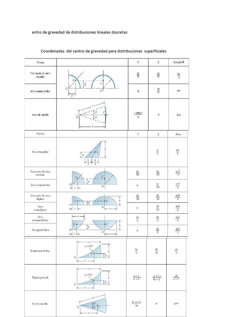 formulario de estatica | PDF