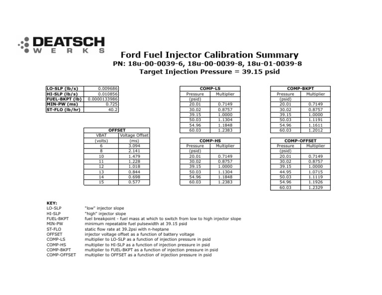Ford Inj Cal 18u-39 | PDF | Fuel Injection | Propulsion