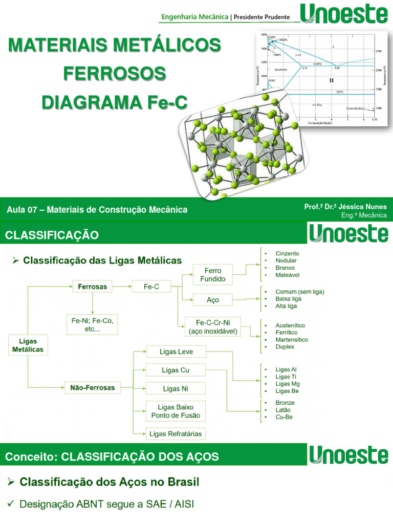 Aula07Materiais Metalicos Ferrosos Diagrama FeC (1) | PDF