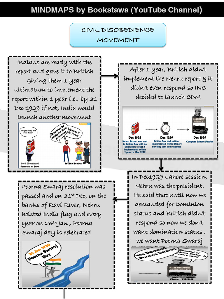 847) Civil Disobedience Movement | PDF | Mahatma Gandhi | British India