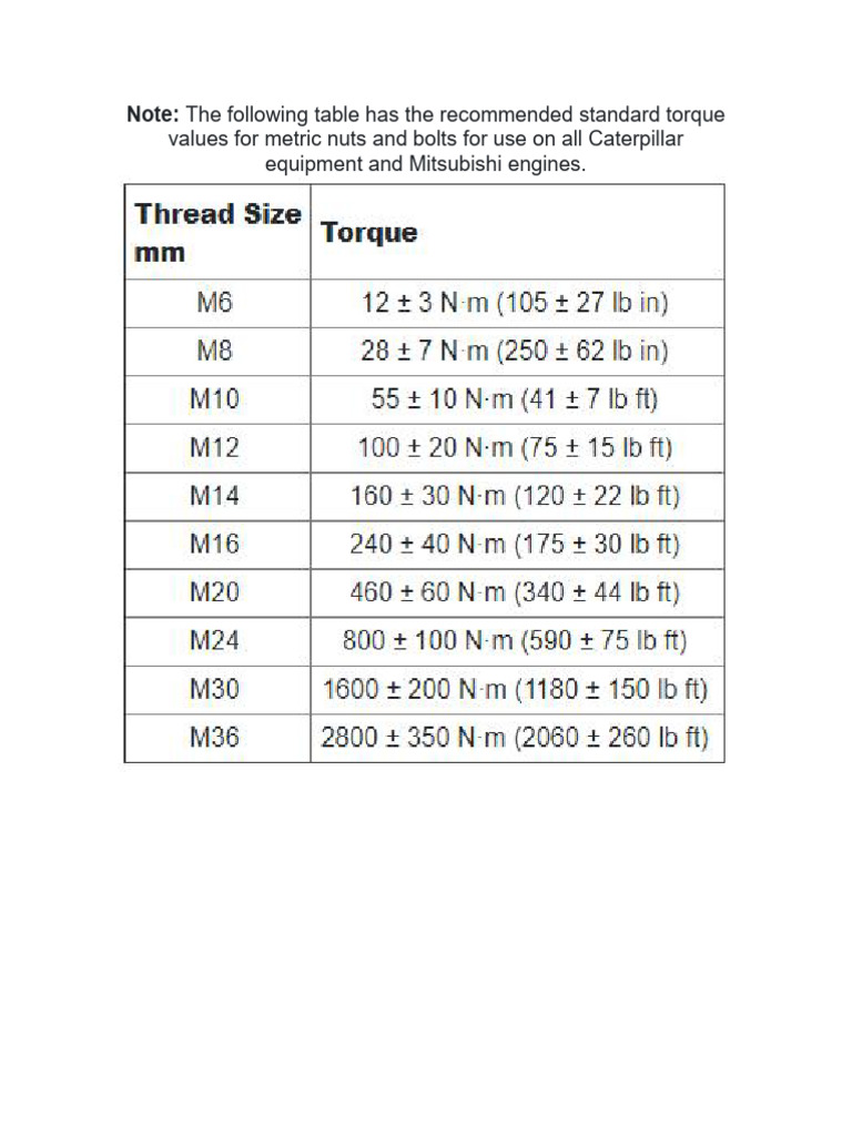 Torques Tornillos | PDF | Screw | Nut (Hardware)